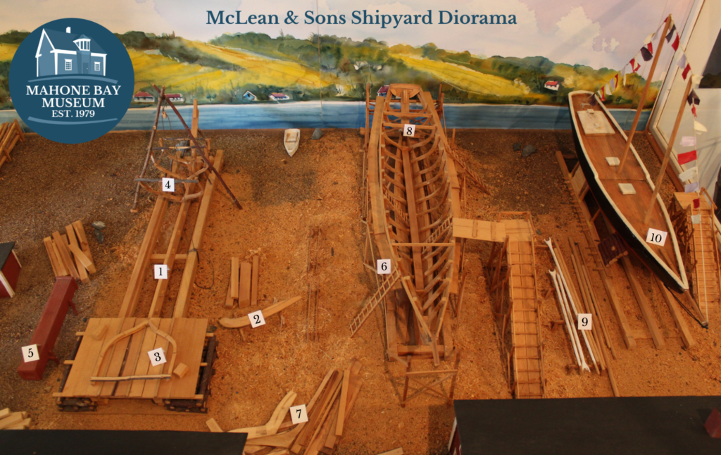 Mahone Bay Museum Boats Built in Mahone Bay Area